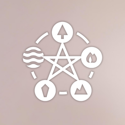 Feng Shui - Grundprincipperne, De 5 elementer, Bagua & Indretning